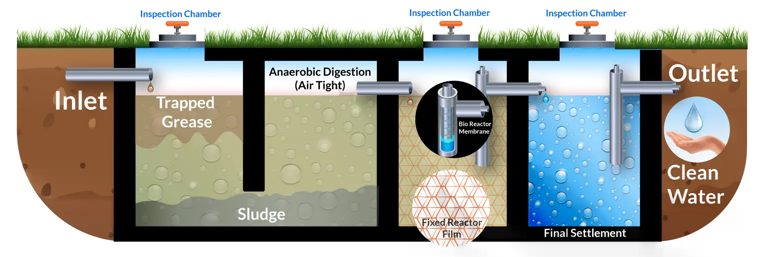Biodigester Septic Tanks - Easy Waste Management in 2025